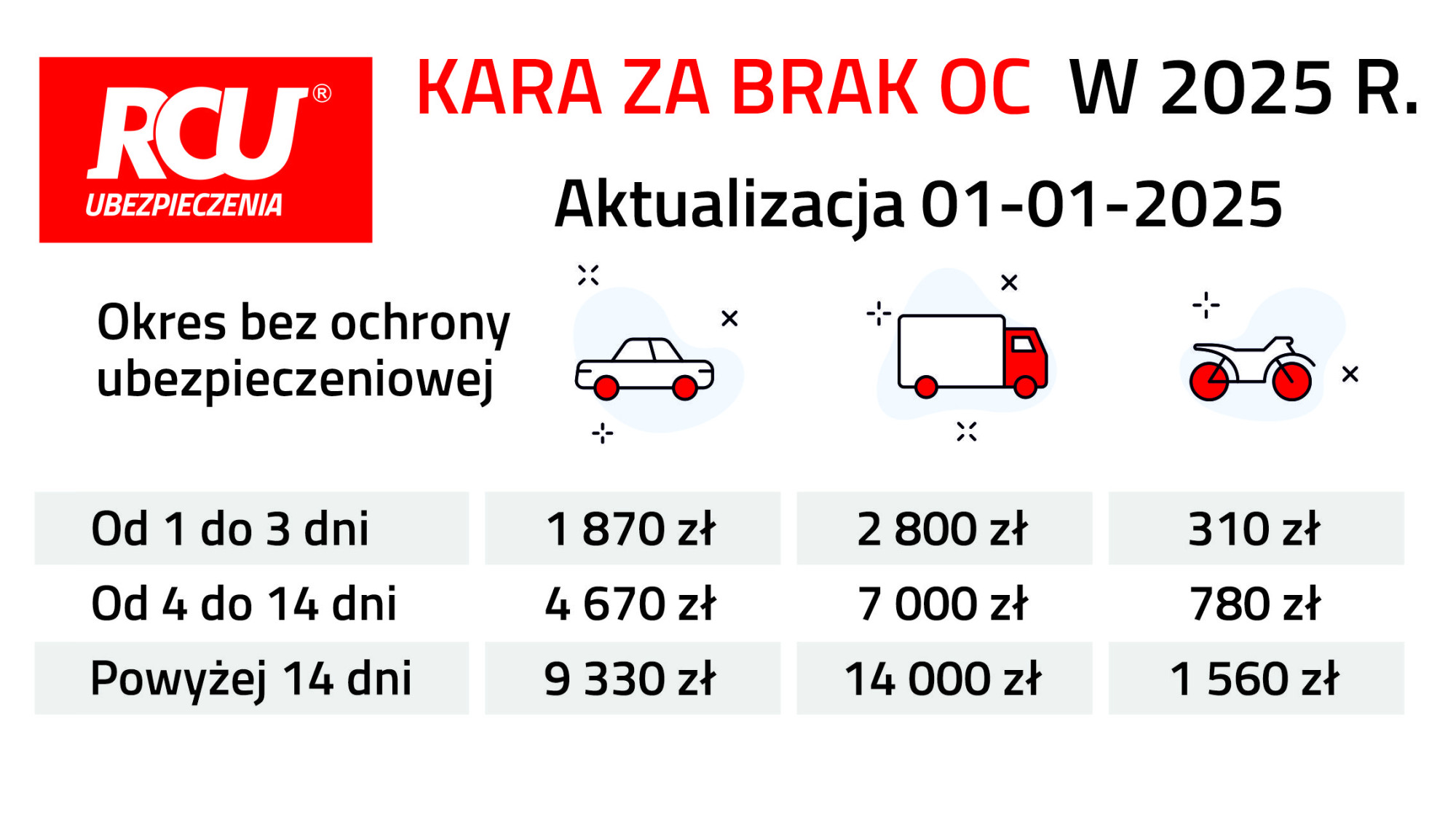 RCU Ubezpieczenia Online. W ofercie ubezpieczenia OC AC NNW oraz ...